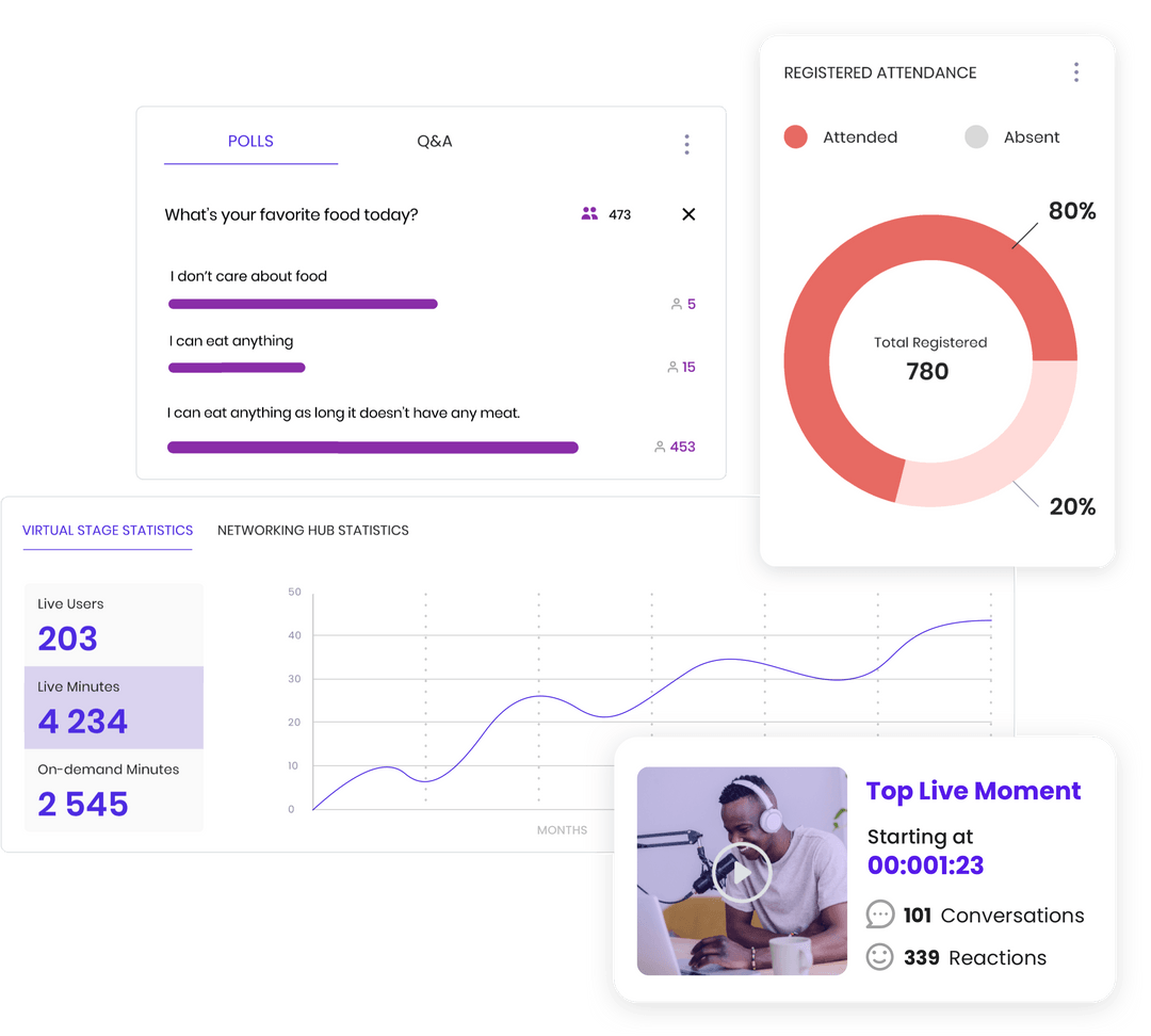 Sequel.io | Webinars and events on your website